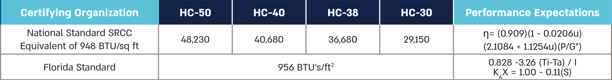 Heliocol Solar Panels - #1 Solar Pool System In The World!