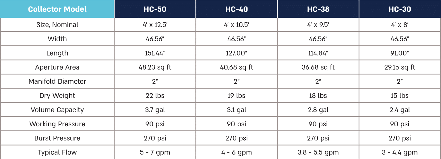 Heliocol Solar Panels - #1 Solar Pool System In The World!