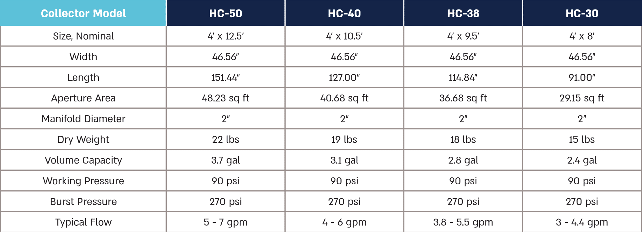 Heliocol Solar Panels - #1 Solar Pool System In The World!